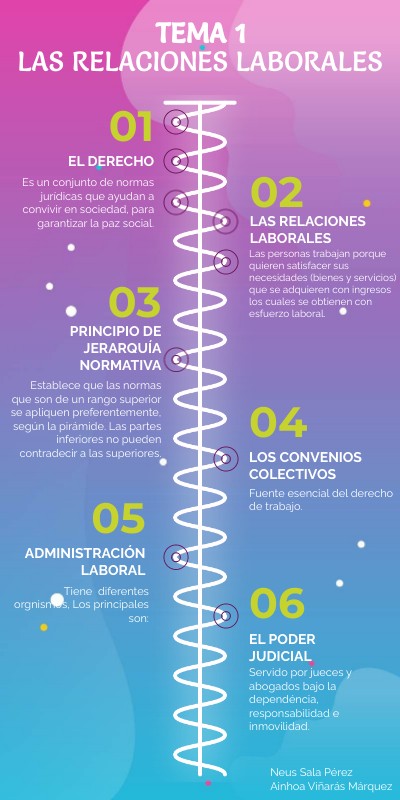 TEMA 1. LAS RELACIONES LABORALES