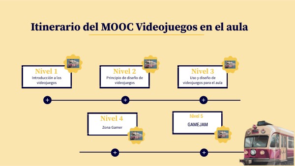 Itinerario MOOC Videojuegos | Genially