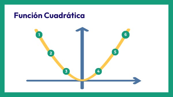 Función Cuadrática