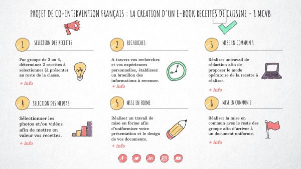 Déroulement Co-Inter Fr 1 MCVB