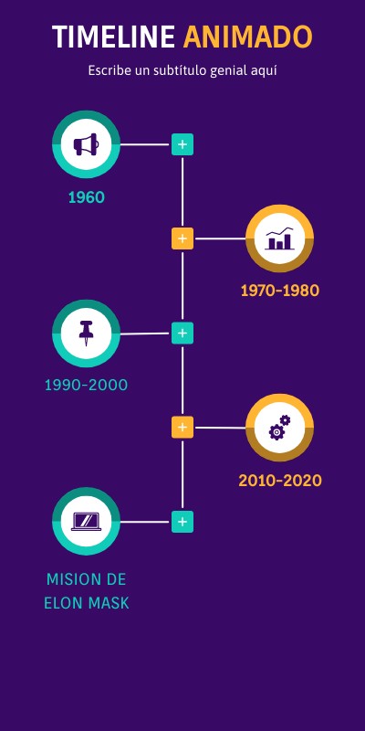 Línea del tiempo de Eron Mask / | Genially