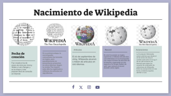 Infografía historia de wikipedia