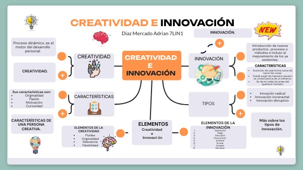 CREATIVIDAD E INNOVACIÓN.