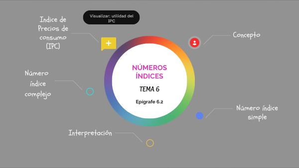 NÚMEROS ÍNDICES (epígrafe 6.2)