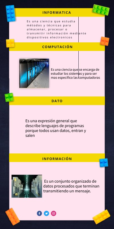Informatica y Computación-Infografía Genially