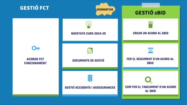 PRESENTACIÓ FCT 24-25 | Genially