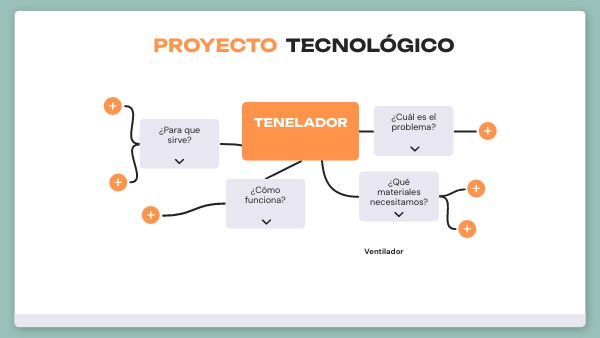 Mapa Mental Esquema Central | Genially