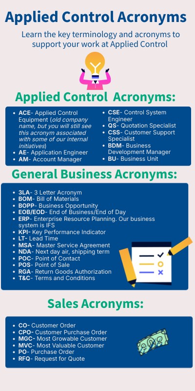 New Hire Acronym Sheet