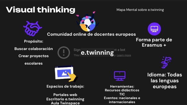 Visual thinking. etwinning