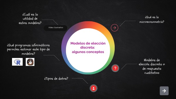 Algunos conceptos de modelos de elección disc