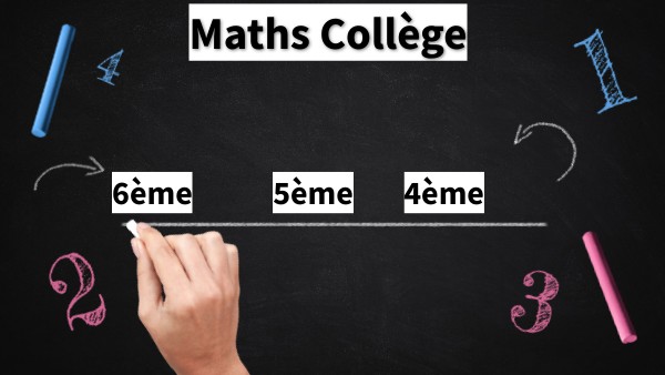 Maths au collège | Genially