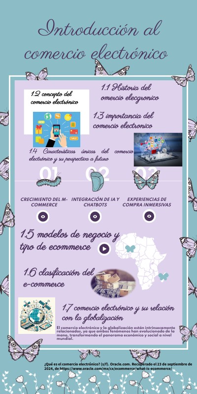 Infografía Introducción al comercio electrónico | Genially