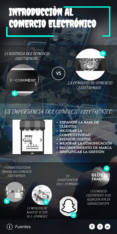 E-COMMERCE | Genially