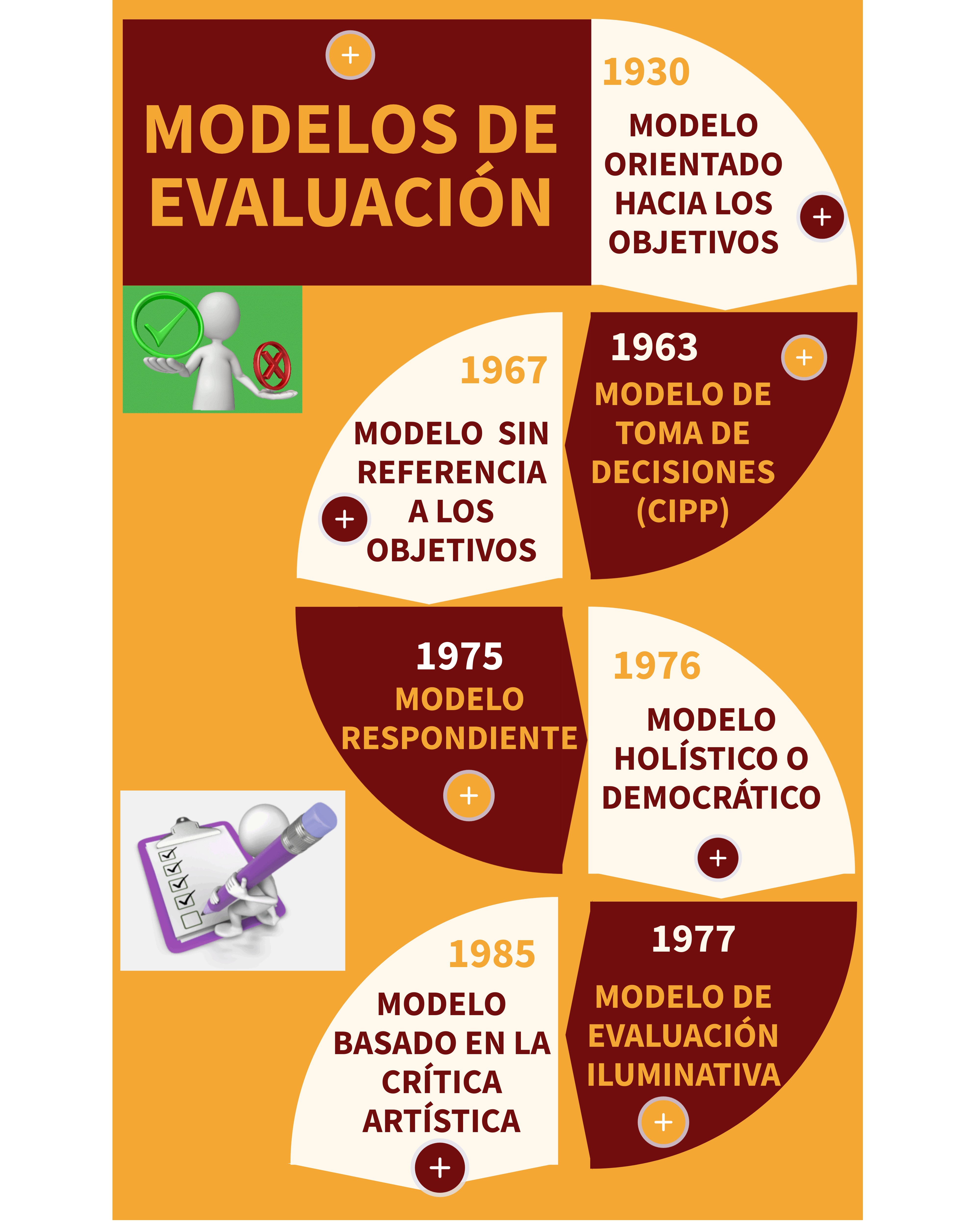 MODELOS DE EVALUACIÓN | Genially
