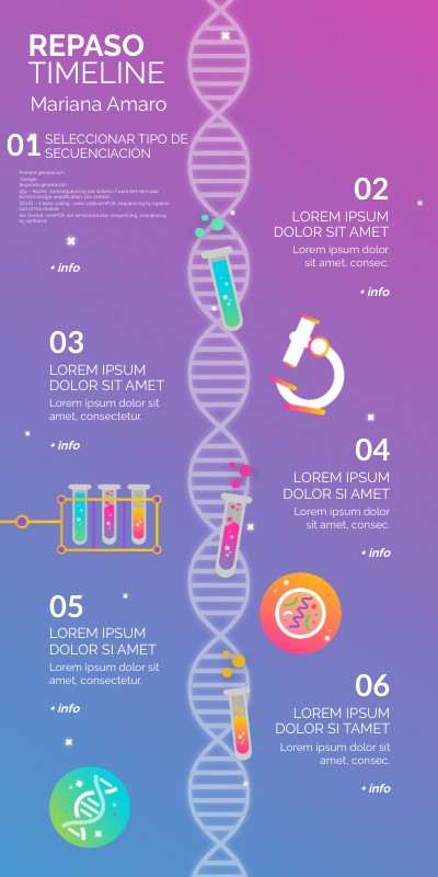 TIMELINE Temas | Genially