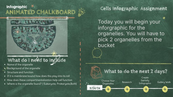 Cells Infographic | Genially