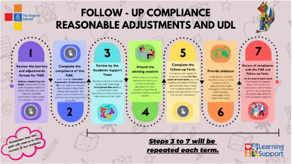 Follow up reasonable adjustments and UDL