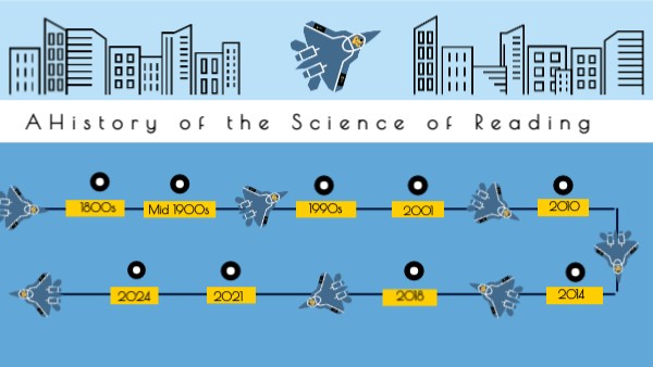 Structured Literacy TIMELINE