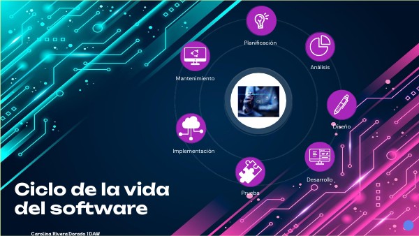Ciclo de la vida de un Software | Genially