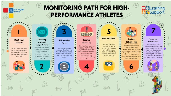 Path for high - Performance athletes