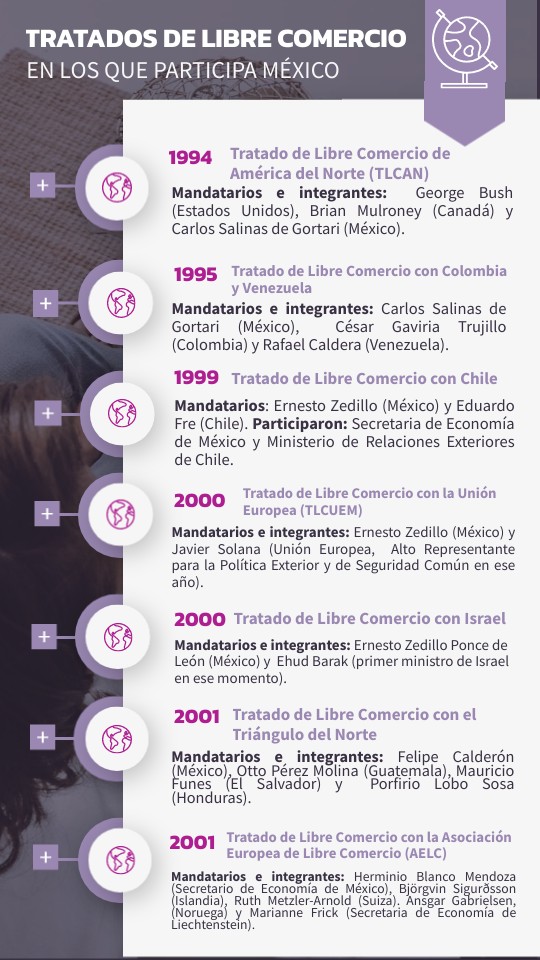 EV2 Línea del tiempo EQ3 | Genially