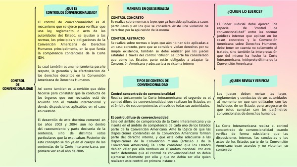 Cuadro sinóptico Control de Convencionalidad | Genially