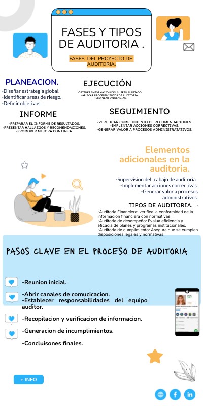 AUDITORIA | Genially