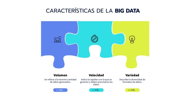 Características de la big data | Genially