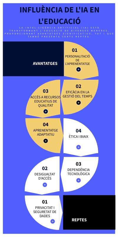 Tasca 1 Modul 3 Influència IA Educació JMLopez