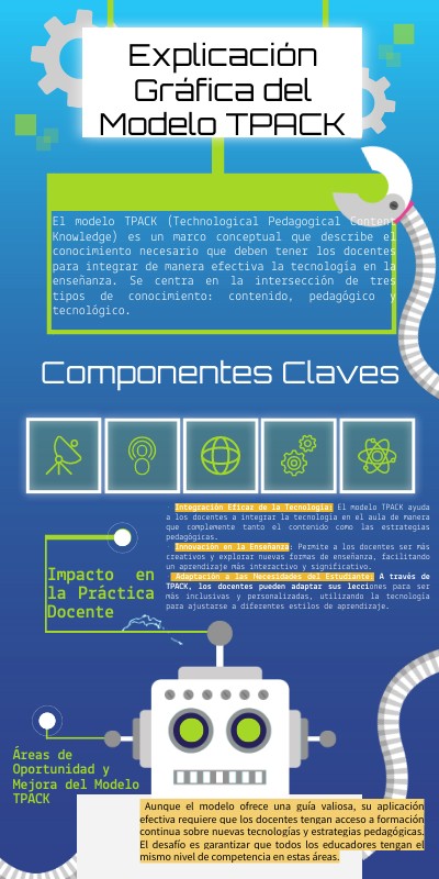 Infografía del Modelo TPACK | Genially