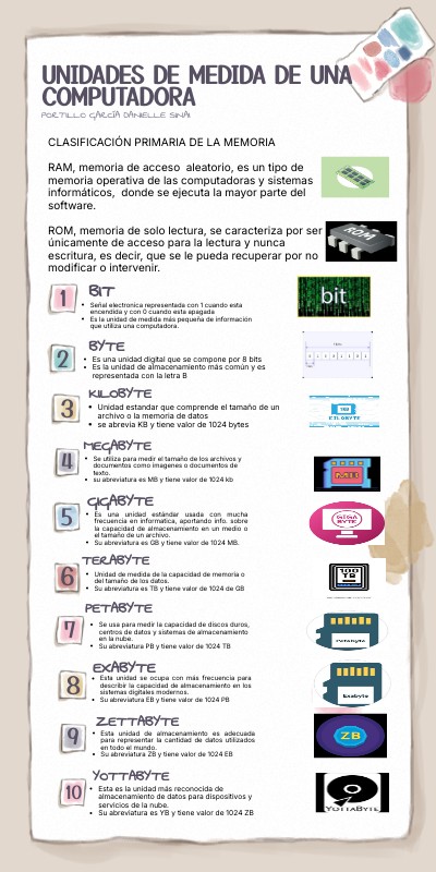 unidades de medida de una computadora