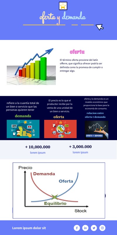 Infografia oferta y demanda | Genially