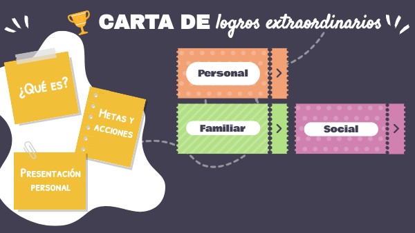 Carta de logros extraordinarios rhm s33 | Genially