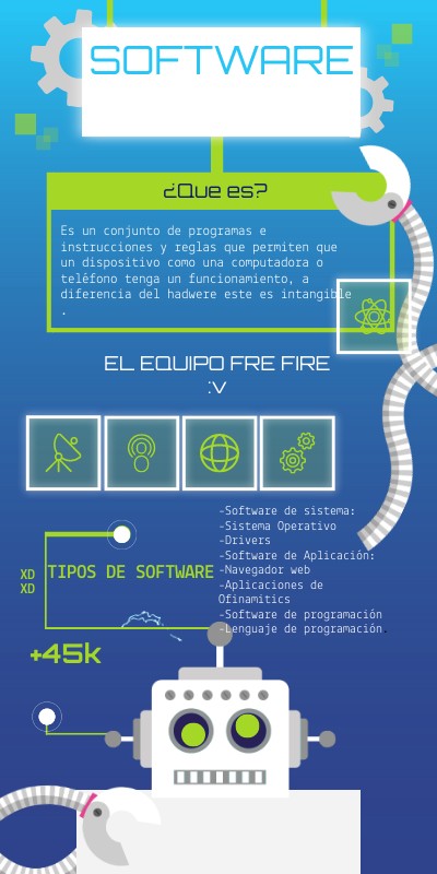 Infografia del software | Genially