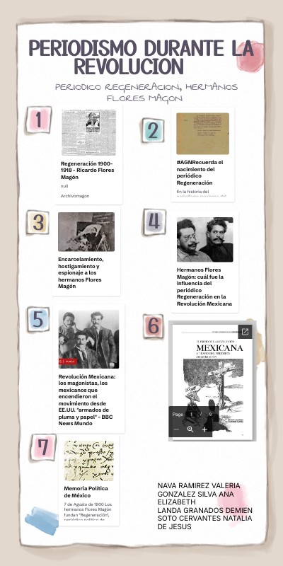 Vertical Art List | Genially