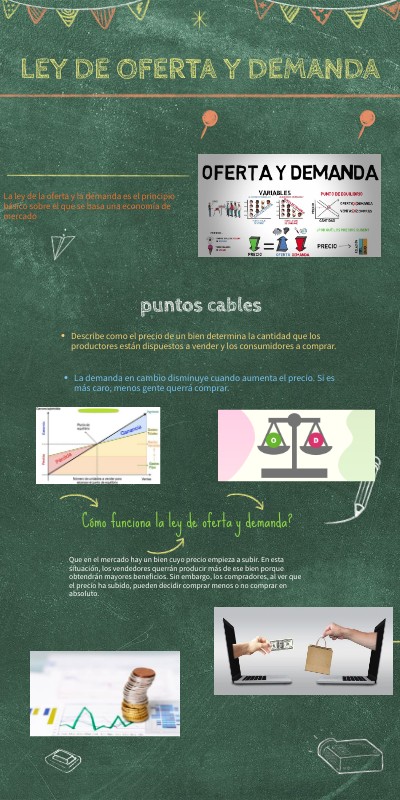 infografia ley de oferta y demanda | Genially