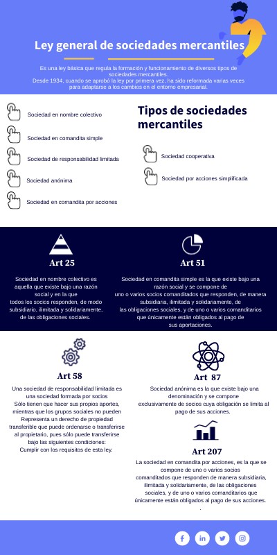 Infografía sociedades mercantiles | Genially