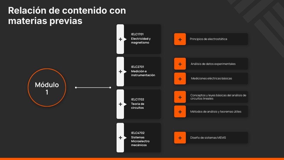 M1 Relacion contenido