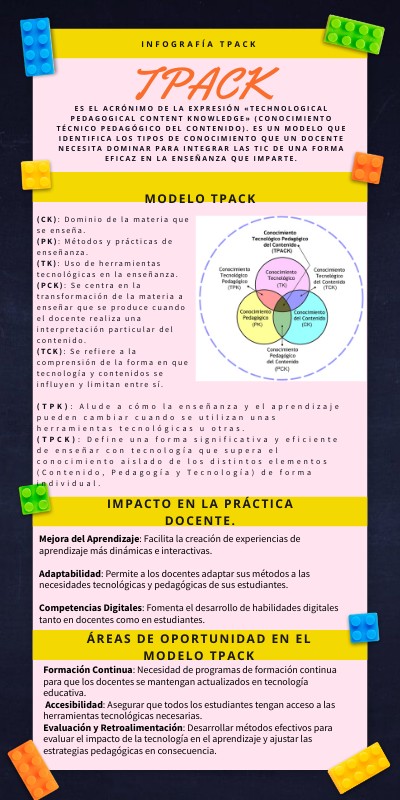 Infografía Modelo TPACK