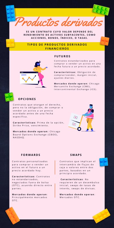 Cubes Infographic | Genially