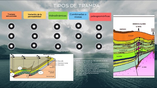 LISTA DE NIVELES