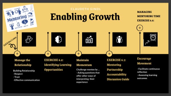 Enabling Growth by Claudeth Gindl