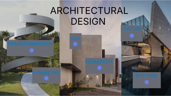 ARCHITECTURAL PRINCIPLES | Genially