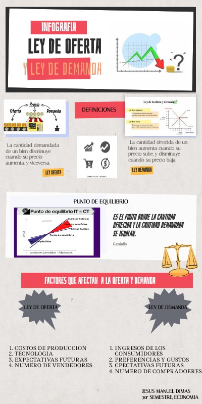 Infografía Ley De Oferta y Demanda | Genially
