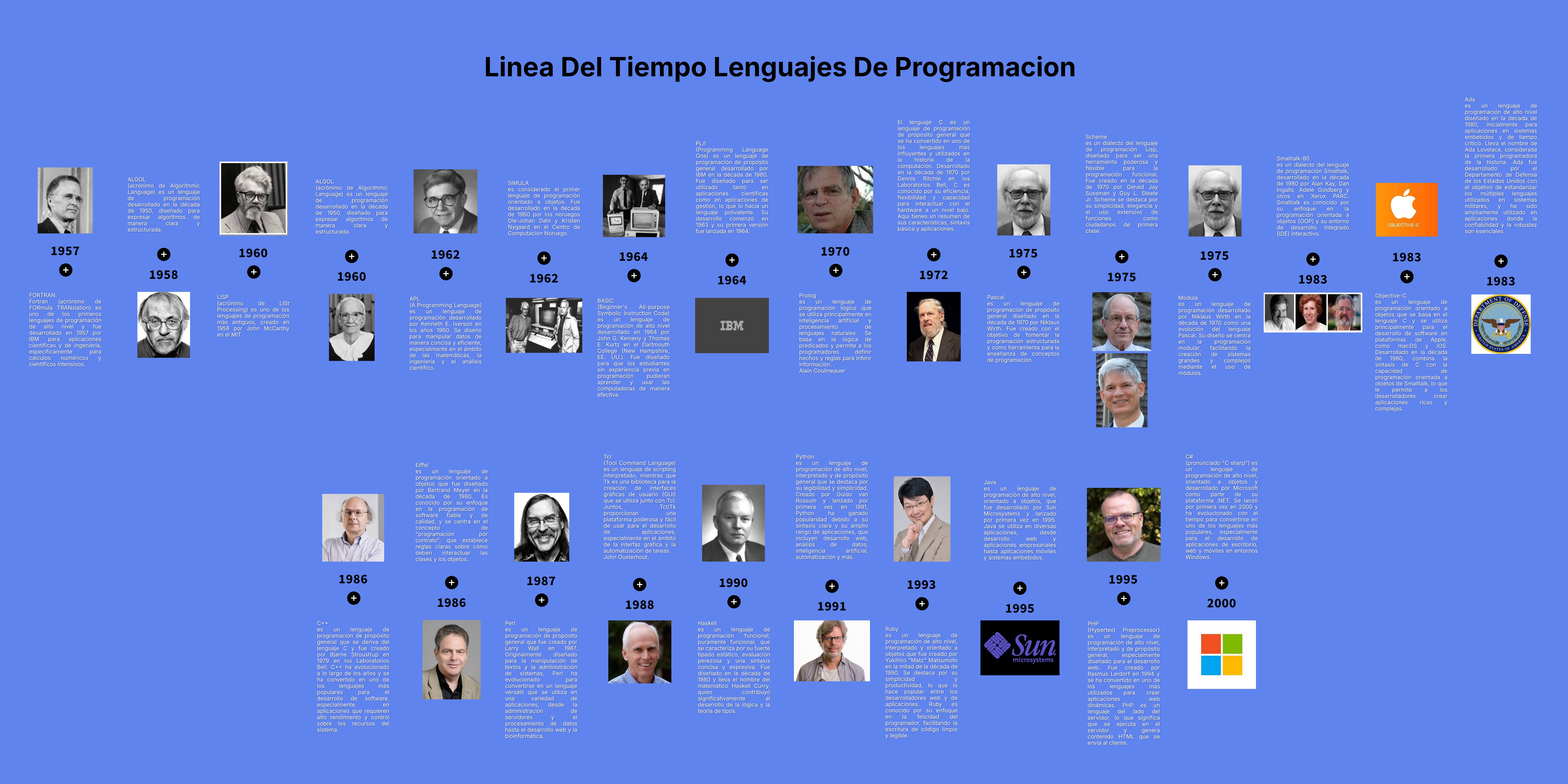 Linea del tiempo Lenguajes De Programacion | Genially