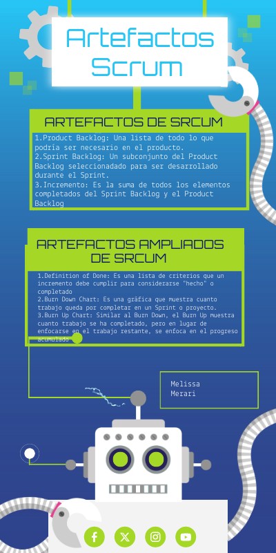 Infografía Scrum | Genially