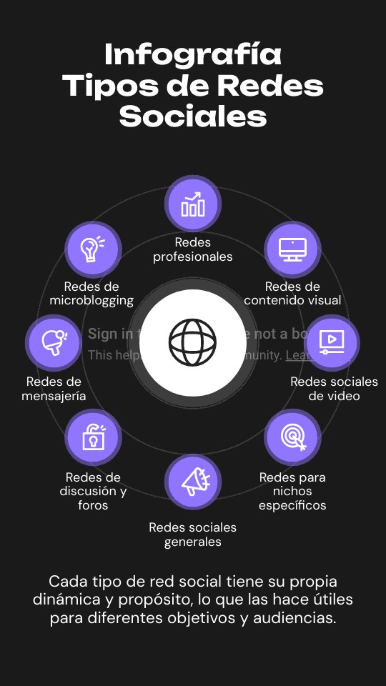 Infografía Redes Sociales | Genially