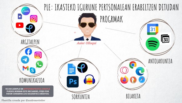 PLE - Reutilizable | Genially