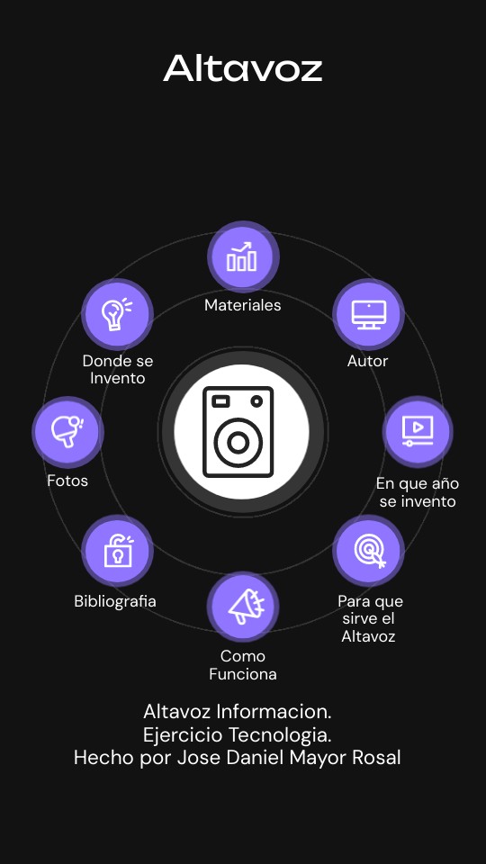 El Altavoz | Genially