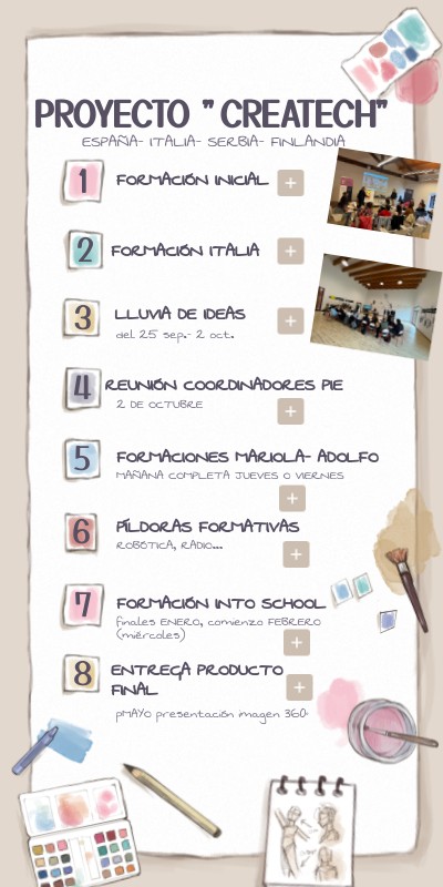 PROYECTO CREATECH | Genially